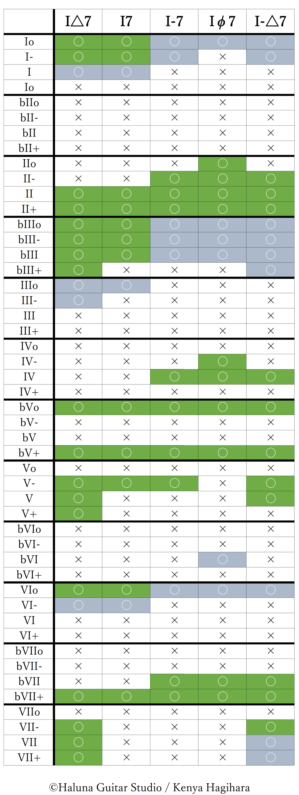 Hybrids (Triad Compound Chords) | Haluna Guitar Studio